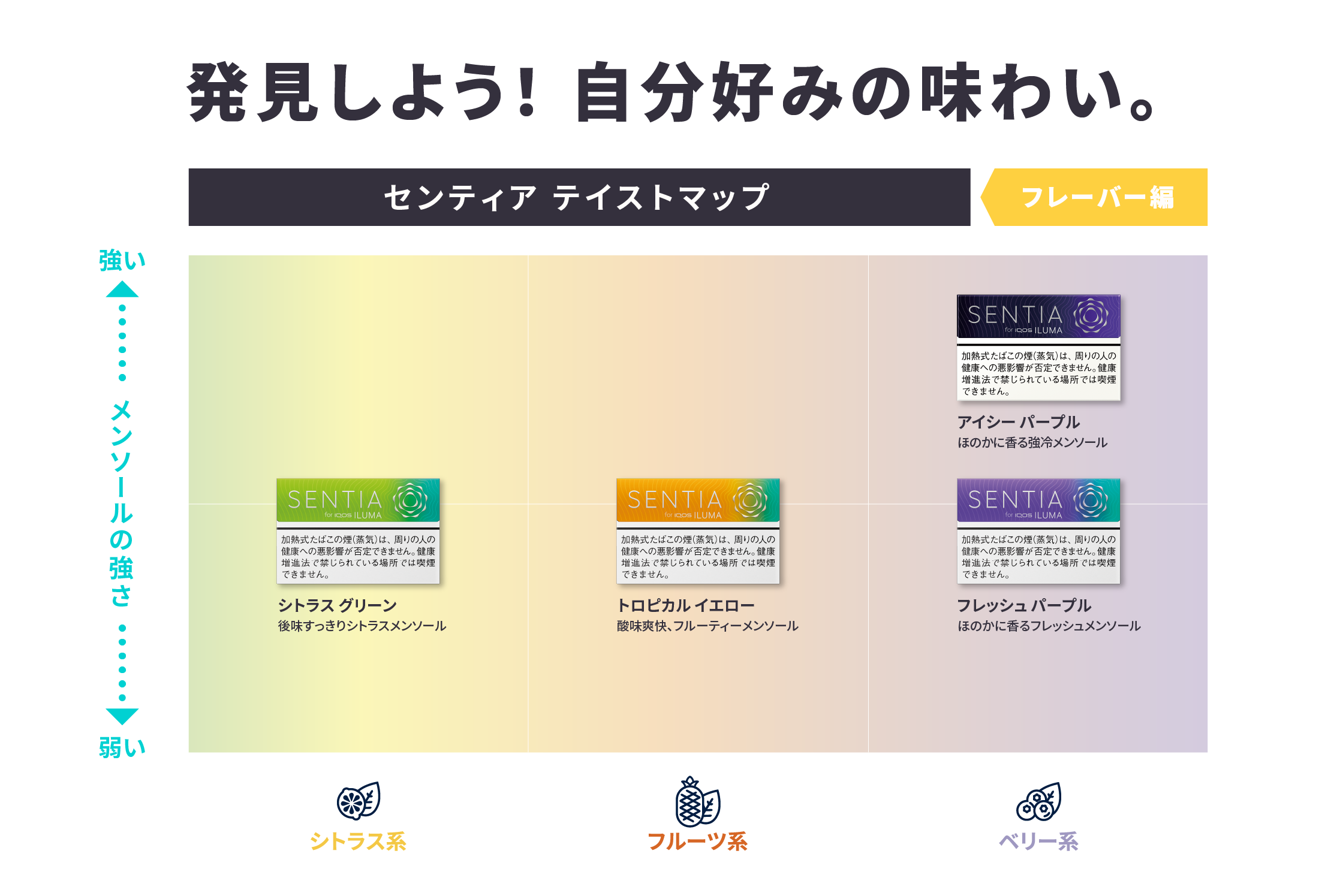 IQOS イルマ専用たばこ センティア全13種類の売上ランキング、味わい、テイストマップのご紹介 | IQOS（アイコス）公式サイト
